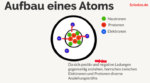 Aufbau der Atomhülle anhand des Schalenmodells - Chemie (Sciodoo)