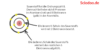 Atome - Chemie (Sciodoo)