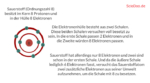 Was ist eine Chemische Bindung - Chemie (Sciodoo)