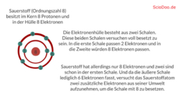 Was ist eine Chemische Bindung - Chemie (Sciodoo)
