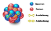 Atomkern - Chemie (Sciodoo)