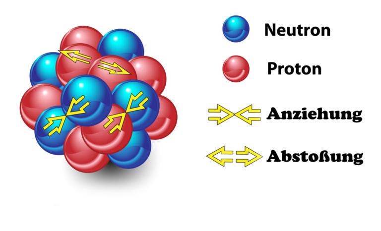 Atomkern - Chemie (Sciodoo)