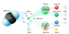 Neutronen - Chemie (Sciodoo)