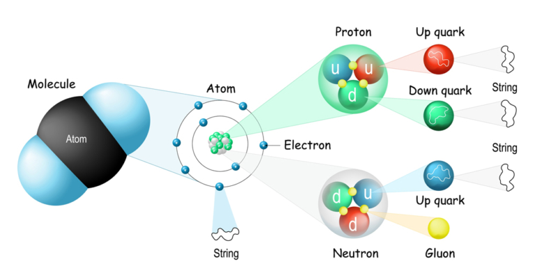 Neutronen - Chemie (Sciodoo)