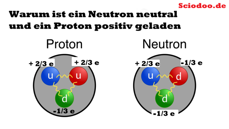 Neutronen - Chemie (Sciodoo)