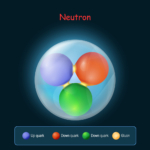 Neutronen - Chemie (Sciodoo)